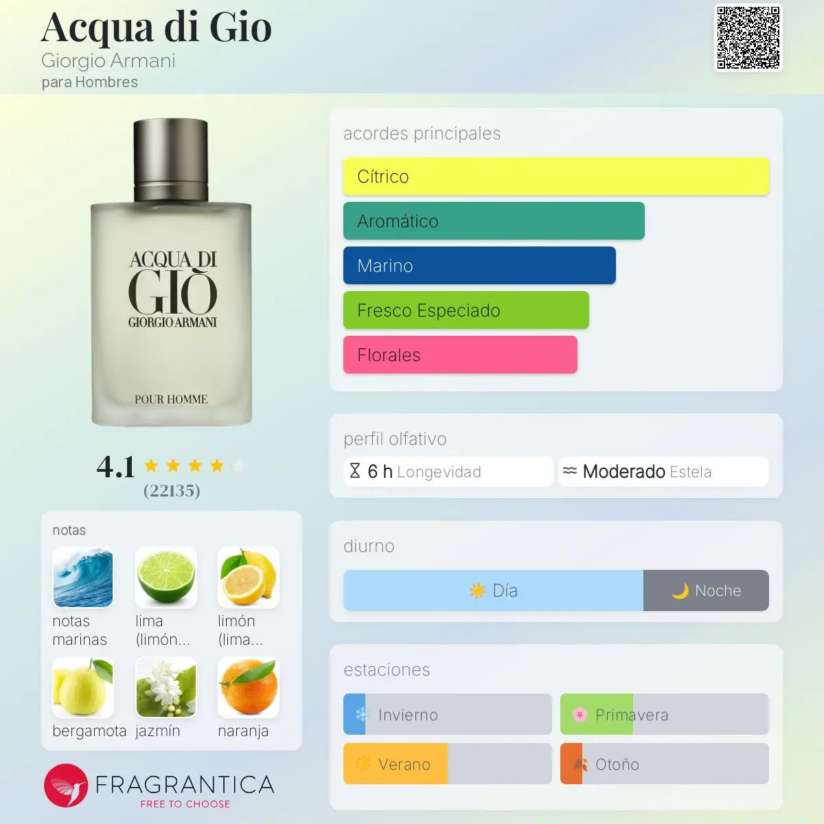 Giorgio Armani Acqua di Gio EDT para hombre – Aromática CR
