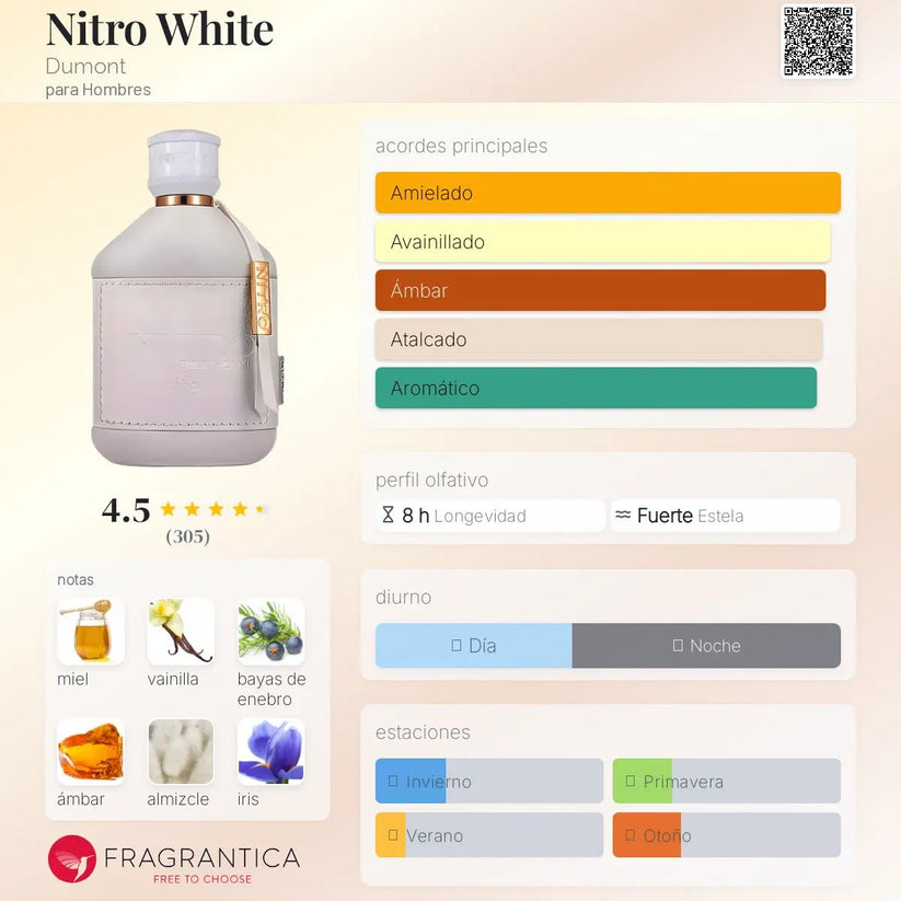 Dumont Nitro White EDP para hombre en Costa Rica – Aromática CR