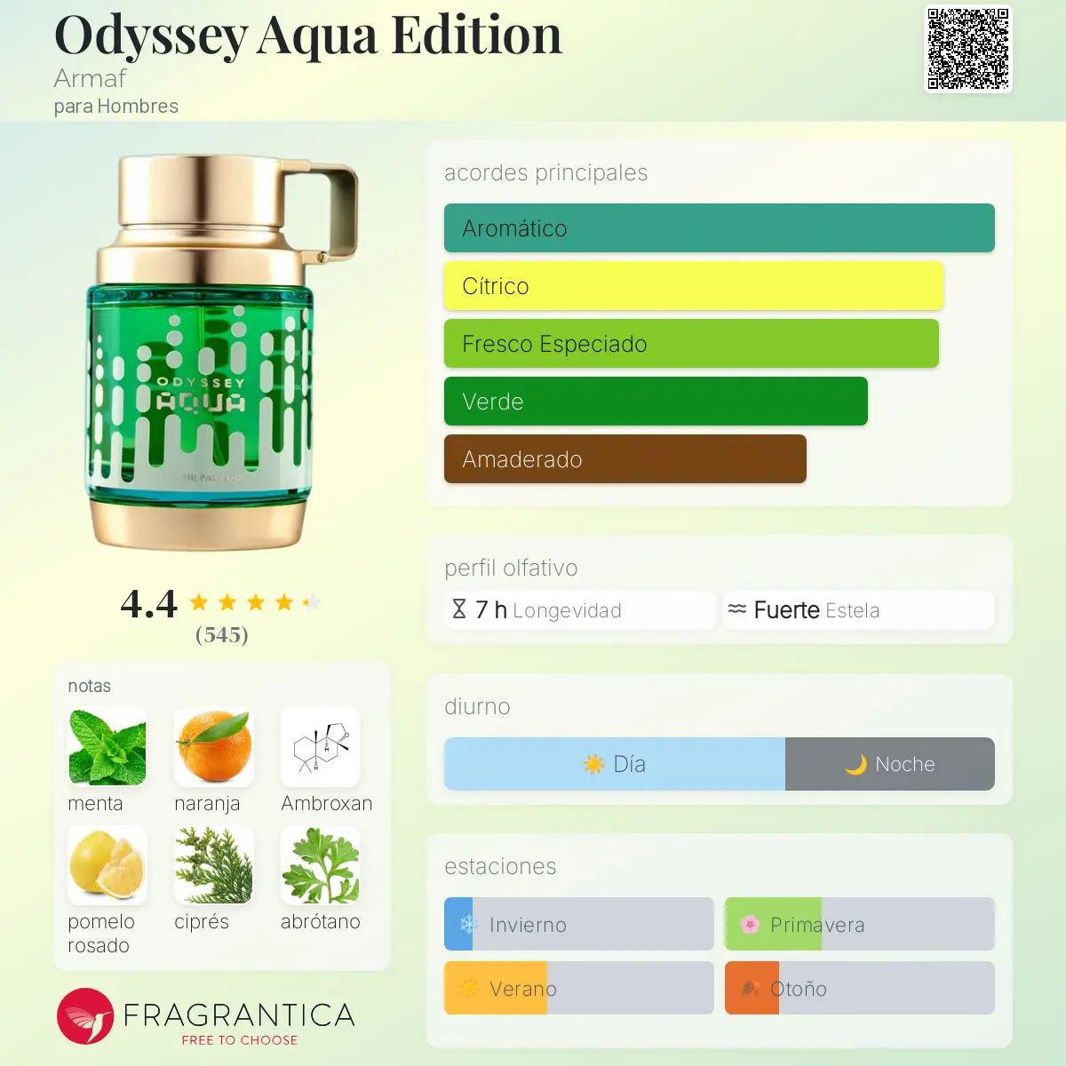 ARMAF Odyssey Aqua EDP para hombre en Costa Rica – Aromática CR